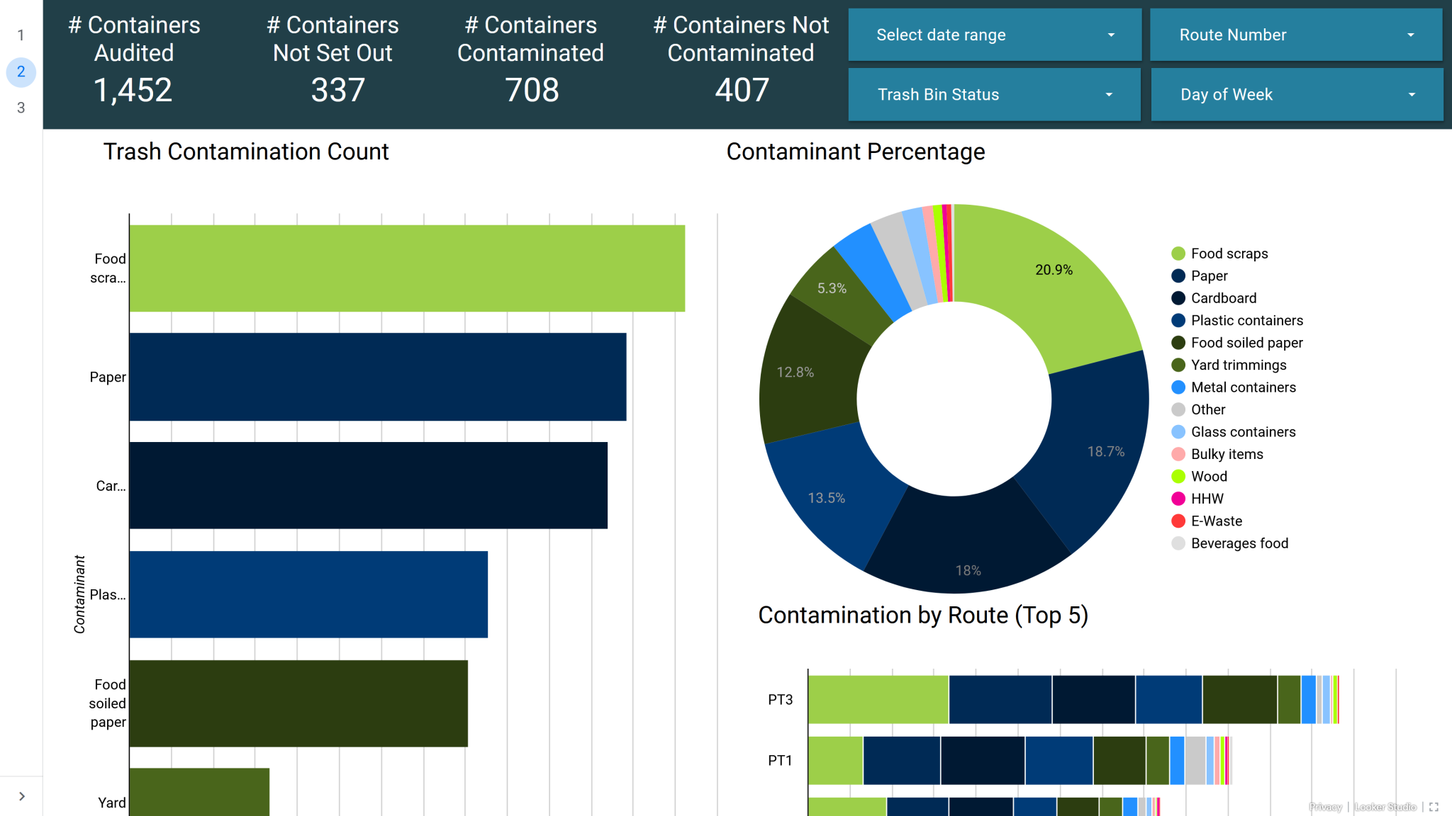 SMART Compliance - SB 1383 Compliance and More - SMART Compliance